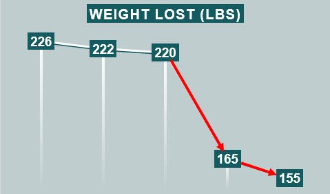 Weight Management – Avant Pharmacy & Wellness